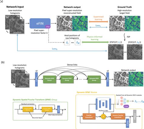 Ieee Photonics Society On Linkedin Ieee Photonics