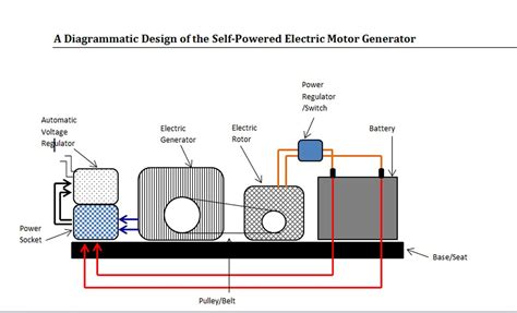 Electric Generator Diagram Design