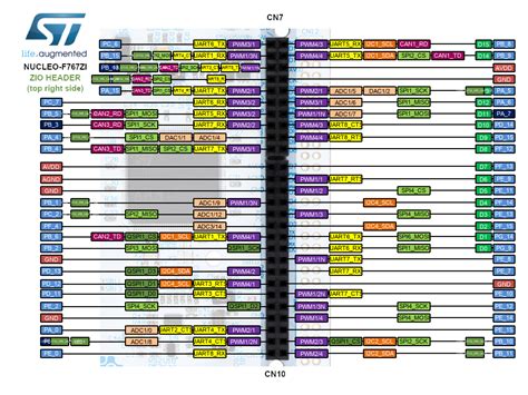 Stm32 Nucleo 144 Schematic