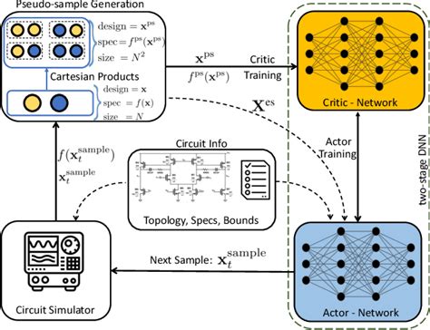 Figure 1 From Joint Optimization Of Sizing And Layout For Ams Designs Challenges And