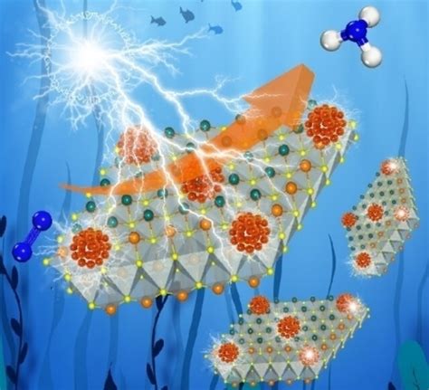 Disordered Au Nanoclusters For Efficient Ammonia Electrosynthesis