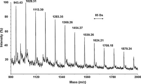 Positive Ion And Linear Mode Maldi Ms Spectrum Of 3mn3 The Spectrum