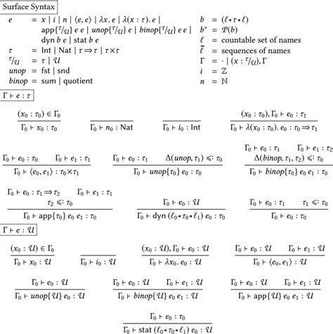 Typeduntyped Interactions A Comparative Analysis Acm Transactions On Programming Languages