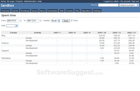 Redmine Pricing Reviews And Features In 2022