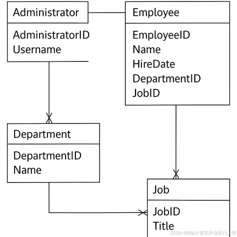 计算机毕业设计hadoopsparkhive智慧交通 交通客流量预测系统 大数据毕业设计源码论文ppt讲解视频 Csdn博客