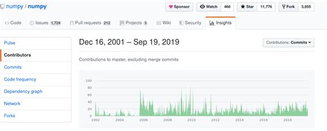 PyTorch Architecture B Nikolic Software And Computing Blog