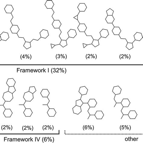 Most Prevalent Molecular Graph Frameworks Of Fxr Modulators From