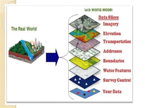 Fundamentals Of GIS PPTX Graphics Software Computer Software And Applications