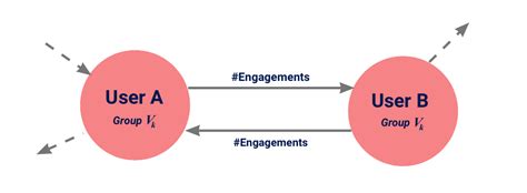 Fairness In Recommender Systems How To Reduce The Popularity Bias Inovex Gmbh