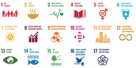 Sdgs ロゴ使用の注意点【2020年版】利用申請・許可や使い方・名刺印刷など 名古屋・中部圏のsdgs推進を目指して
