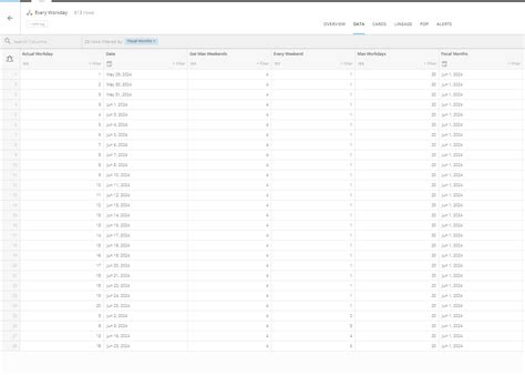 Monthly Net Working Days Domo Community Forum