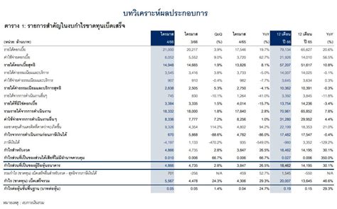 Ttb อวดกำไรปี 66 โต 301 ที่ 18462 ล้านบาท จากวัฏจักรดอกเบี้ยขาขึ้น