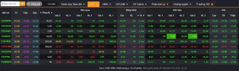 Quỹ ETF Là Gì điều Bạn Cần PHẢI BIẾT Khi đầu Tư Vào ETF Simplize Learn