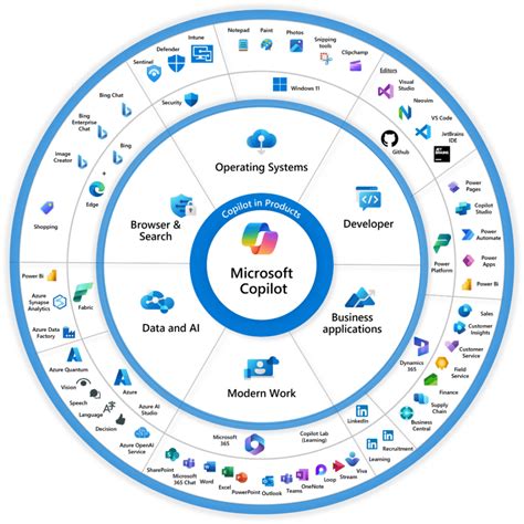 Microsoft Copilot It Service And Dienstleistungen It Beratung It Consulting
