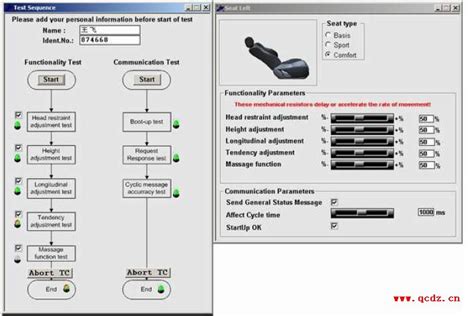 汽车can Lin总线测试流程和测试工具解析 2 微波eda网
