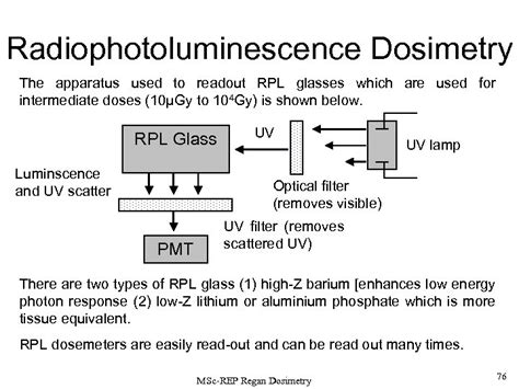 Detection And Dosimetry Of Ionising Radiation Msc Rep Lecture