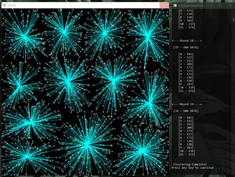 GitHub Haruno K Means Opengl K Mean Clustering Algorithm Implementation In C With GLFW