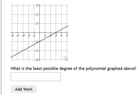 Solved What Is The Least Possible Degree Of The Polynomial Graphed Above Add Work