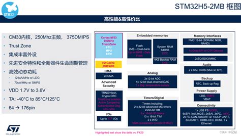 Stm32h5开发1 总览stm32h5 Sbs Csdn博客