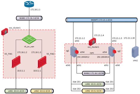 check point r81 10 vsx cluster configuration how to tutorial