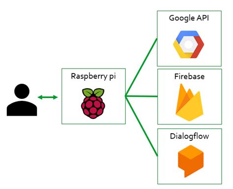 Github Sunghyun Capstone Design Project