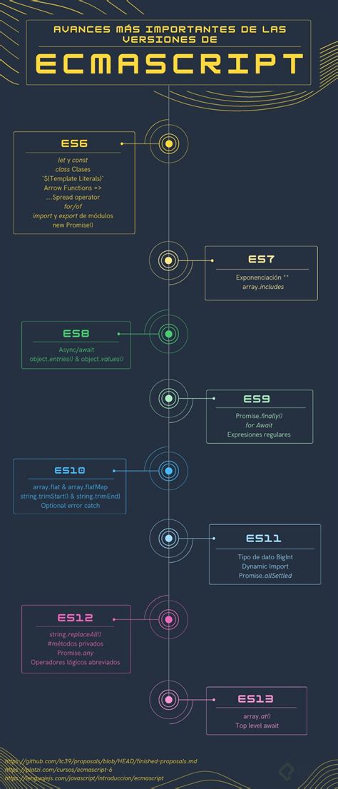 ECMAScript Platzi