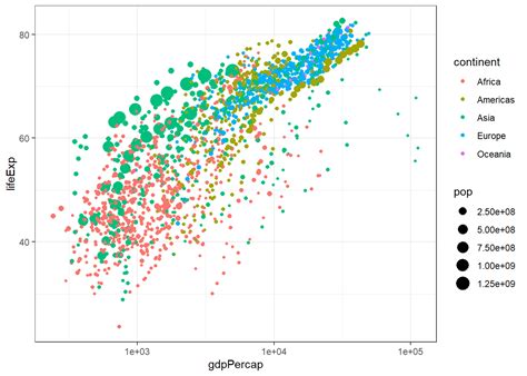 Animation Plot With Gganimate Create Plots With Animations Using By Leah Nguyen Medium