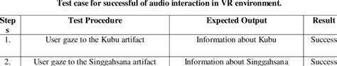 Test Case For Successful Gaze Interaction Of Information Download