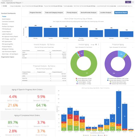 ServiceChannel Reviews And Pricing 2020