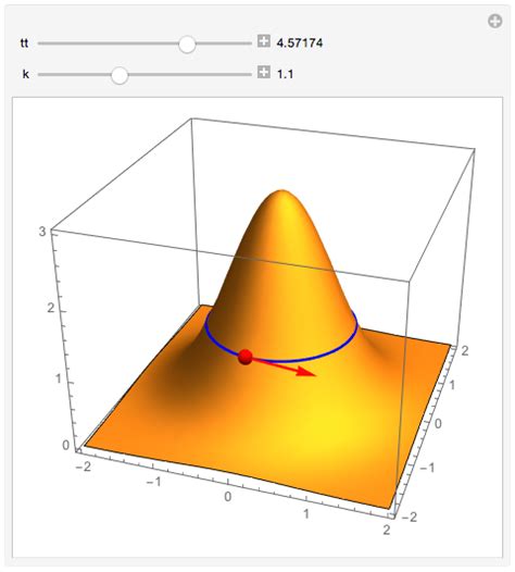 Plotting Easy Way To Add Another Parameter To Manipulate