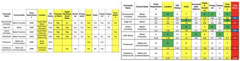 Student Blog Choosing Courses For University Bournemouth University