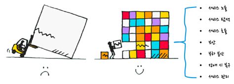 Microservice Spring Cloud Gitbook