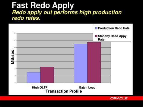 Ppt Proven Techniques For Maximizing Availability Maximum