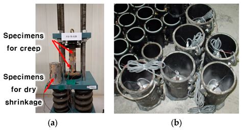 Buildings Free Full Text Compressive Creep Test On Fiber Reinforced Ultra High Performance