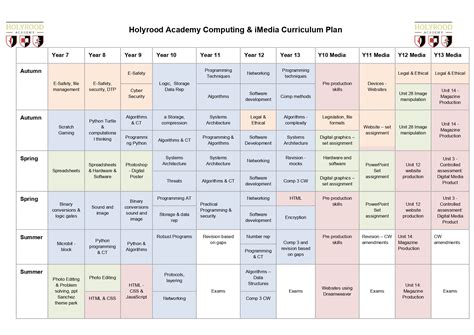 Computing — Holyrood Academy