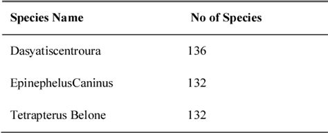 Figure From Underwater Fish Species Classification Using Alexnet