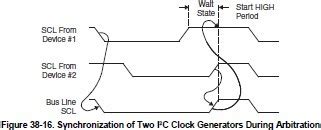 I C Clock Generation And Synchronization Bench Partner