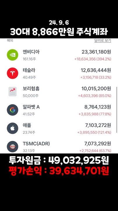 美 8월 고용증가 14만2000명·실업률 42 Youtube