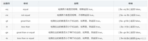 最全linux环境开发——shell编程shell开发环境 Csdn博客