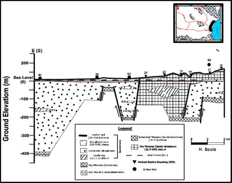 Hydrogeological Cross Section E E`extending In S N Direction Along