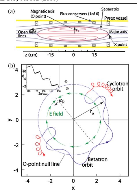 Figure 1 From Formation Of Field Reversed Configuration Plasma With