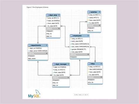 Understanding Entity Relationship Diagram ERD