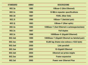 Ethernet Controllers A Confronto Elettronica Open Source