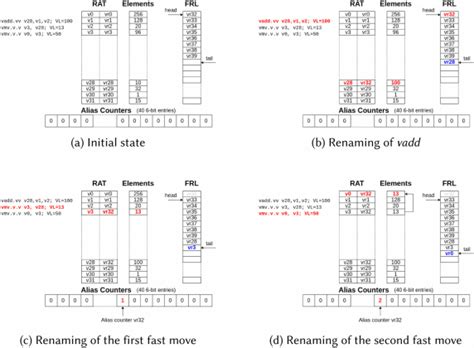 Vitruvius An Area Efficient Risc V Decoupled Vector Coprocessor For