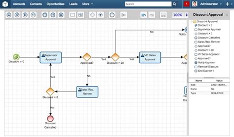Bpm Software Tools And Features List Brainsell