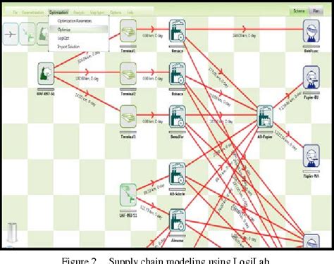 [pdf] optimization simulation based framework for the evaluation of