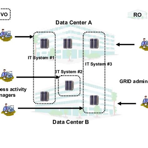 Pdf Open Grid Services Architecture Use Cases