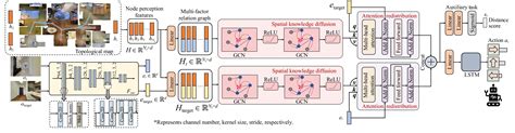 Cognitive Navigation For Intelligent Mobile Robots A Learning Based