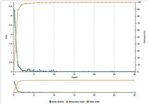Cloud Machine Learning Train In The Cloud Deploy At The Edge