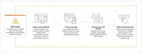 Low Code And No Code Development Platforms